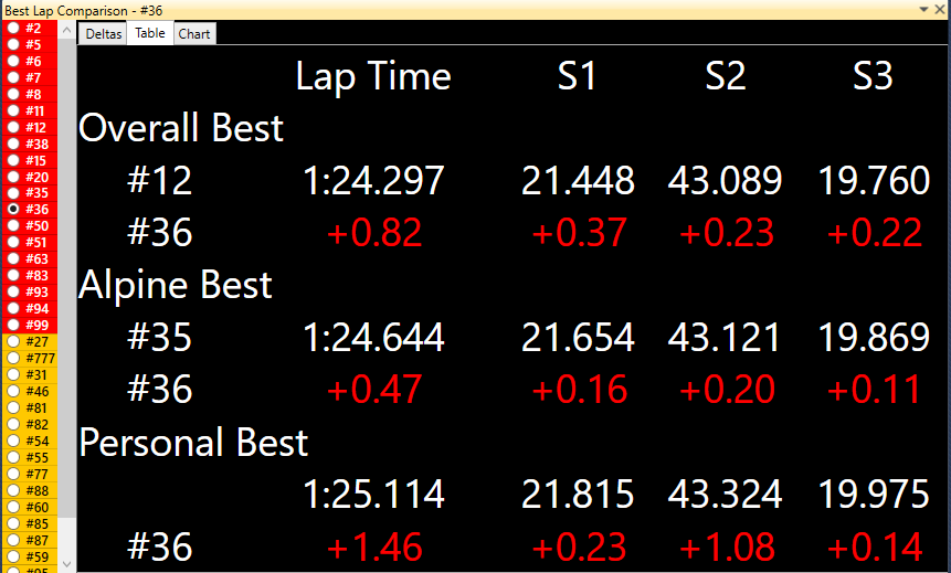 Best Lap Comparison